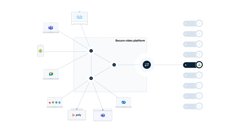 Enabling secure and custom AI video environments with Pexip and Nvidia